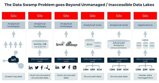 What is a Data Mesh: Principles and Architecture | Stardog