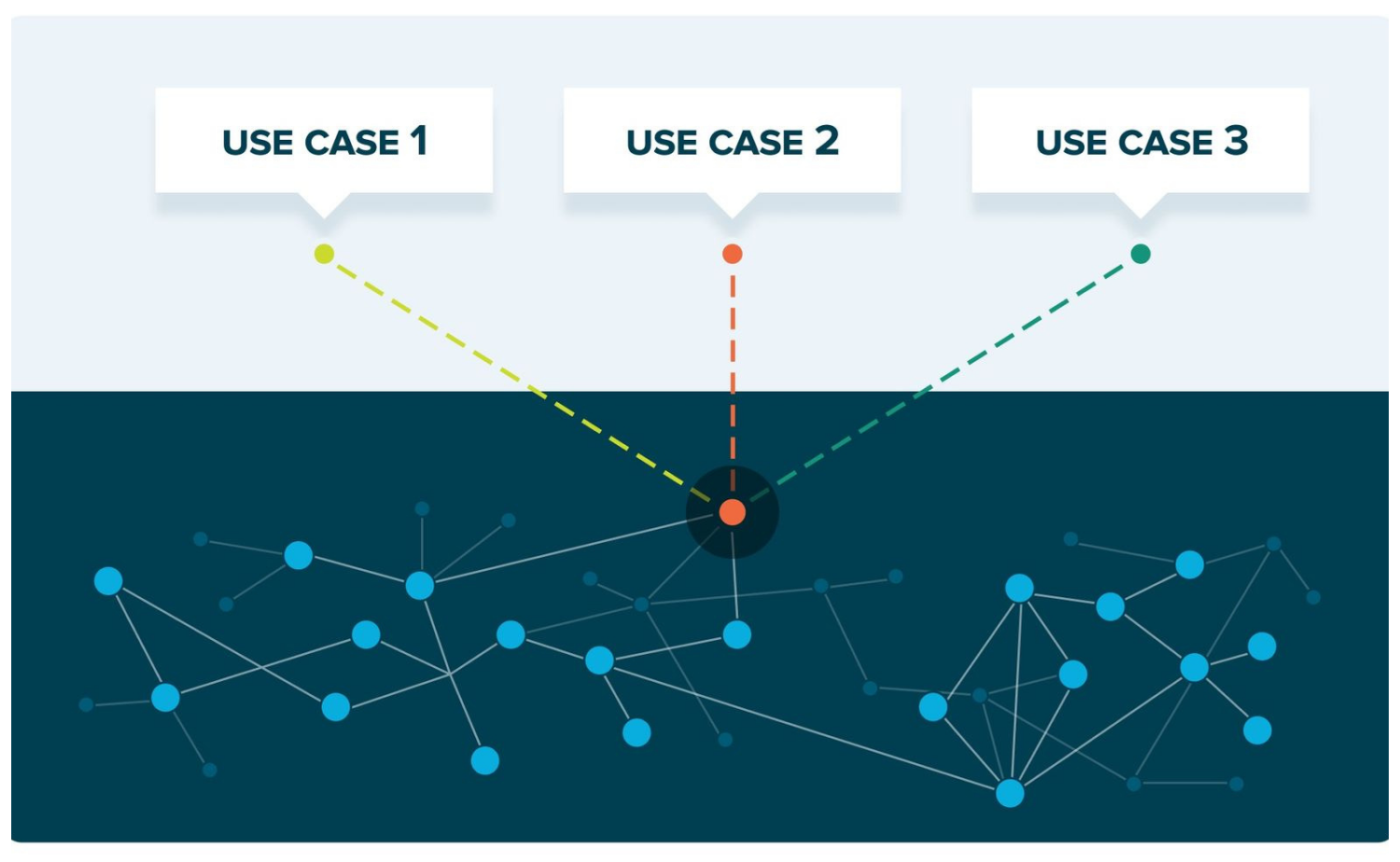 How Data Reusability Accelerates your Enterprise | Stardog