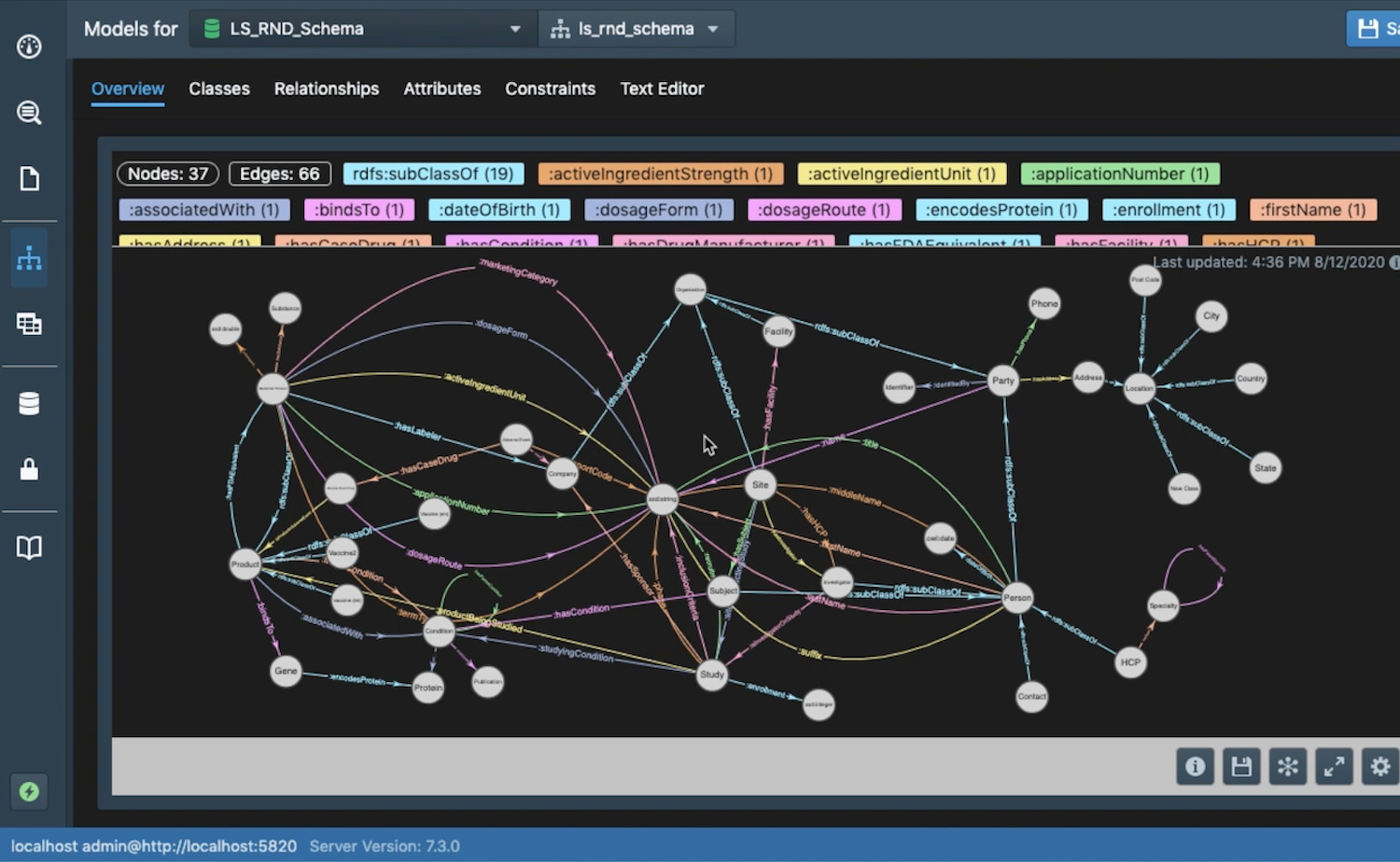 Data Model Management in Studio | Stardog