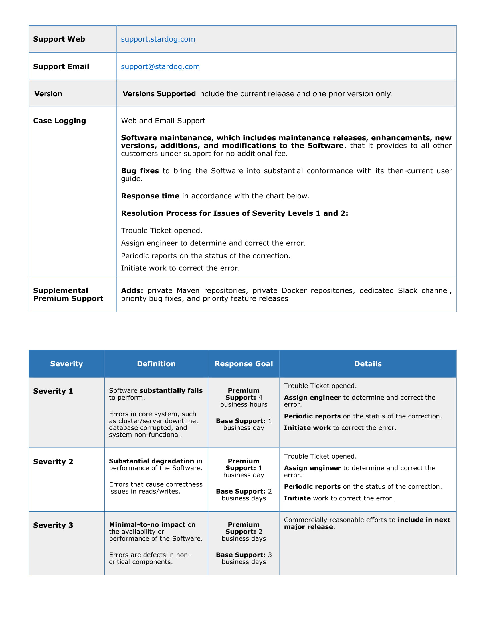 Support Terms | Stardog
